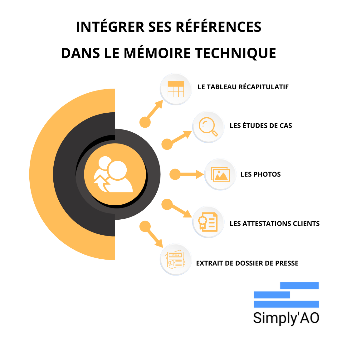 Modèle présentation entreprise pour appel d’offre : guide pratique